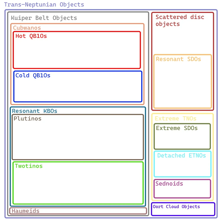 Discuss Everything About Space Wiki | Fandom