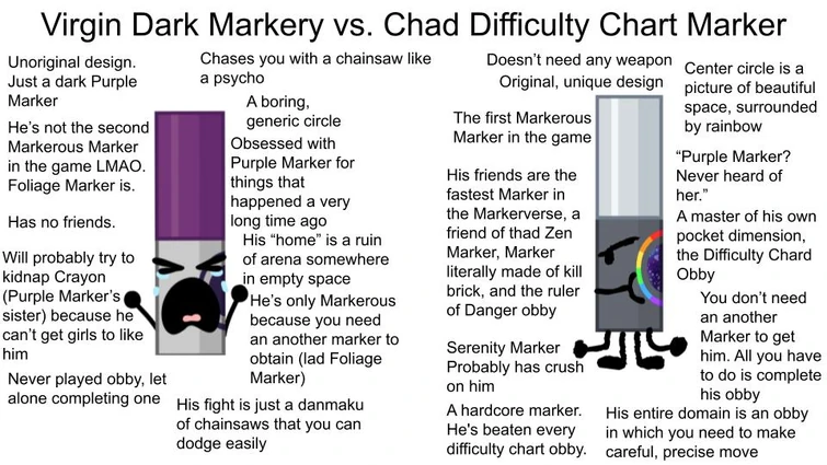 Discuss Everything About Find The Markers Wiki | Fandom