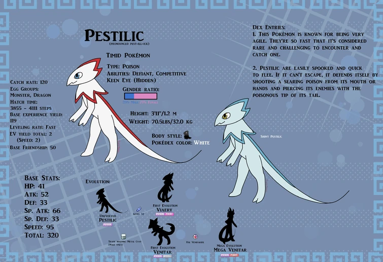 Fakemon evolution line | Fandom