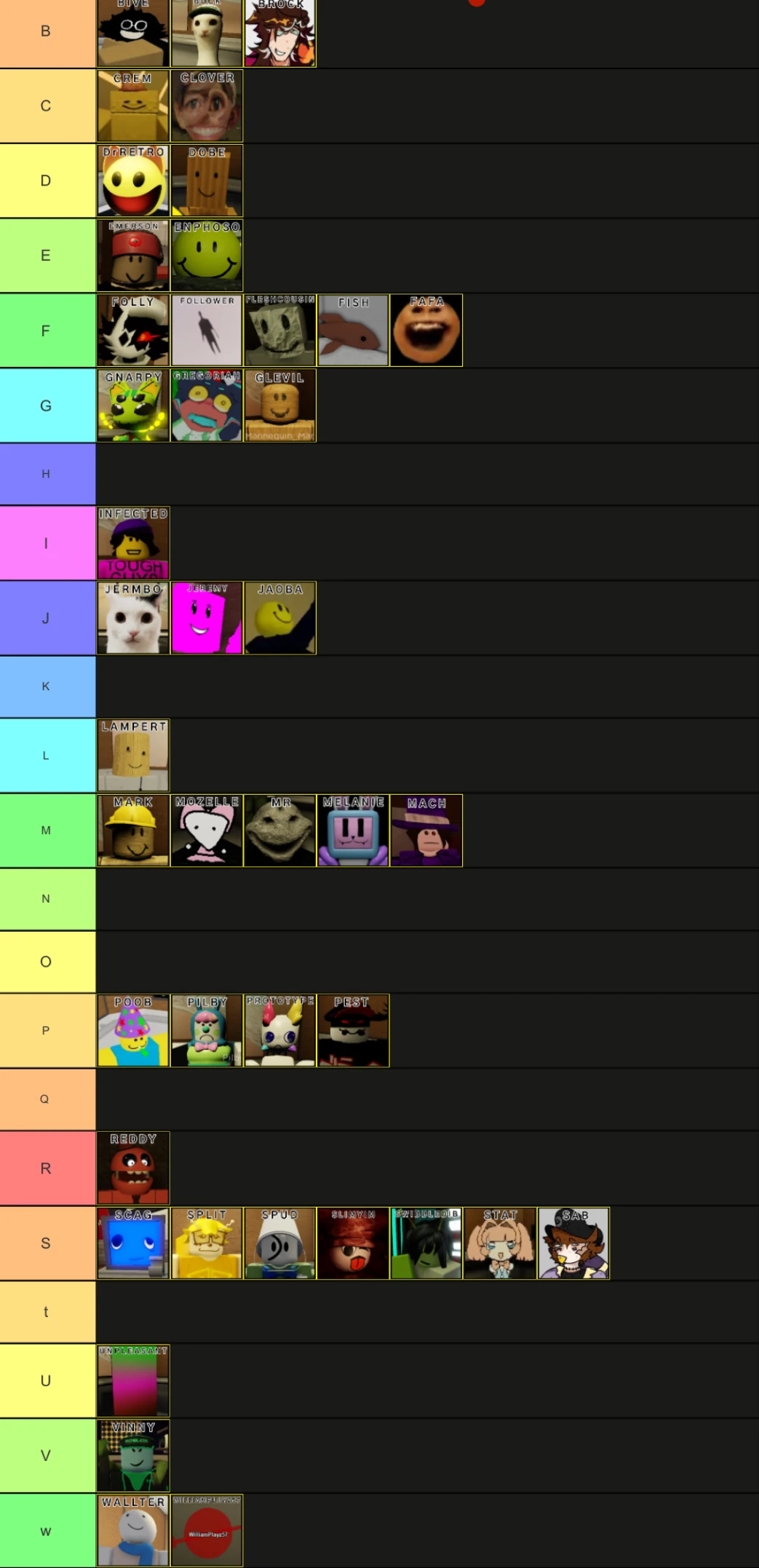 The only correct tier list | Fandom