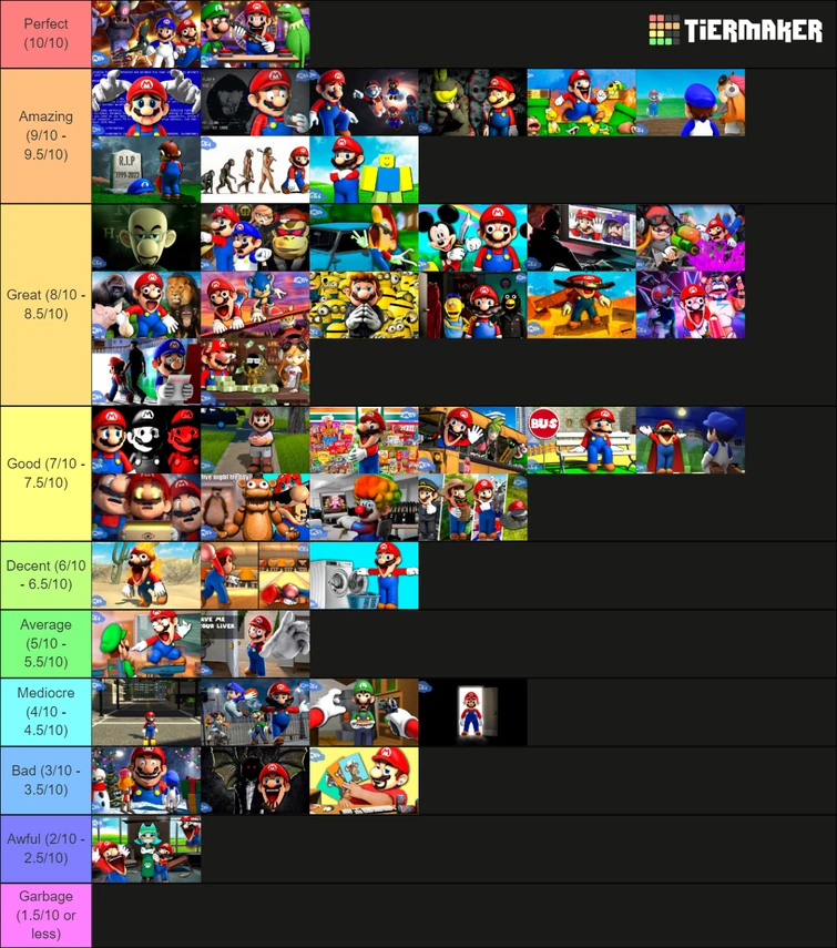 SMG4 2022 Tier List | Fandom