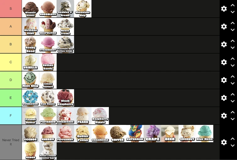 Ice cream tier list | Fandom