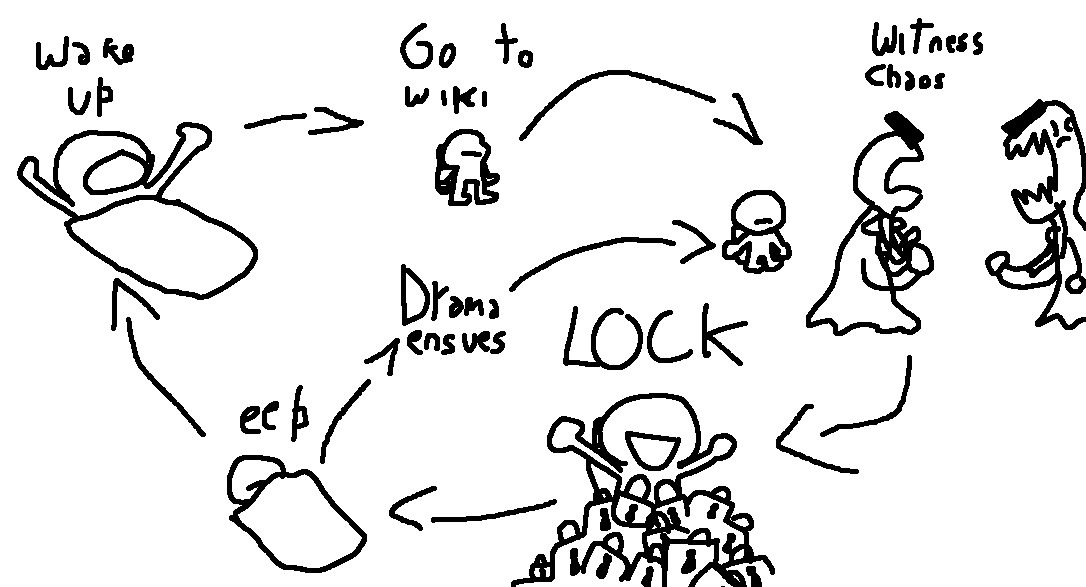 is this a realistic depiction of the life of a discussions moderator ...