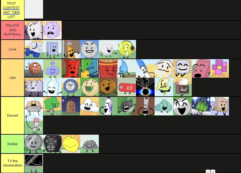 CHARACTER TIER LIST | Fandom