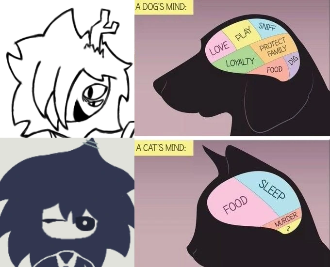 Meme thing idk | Fandom