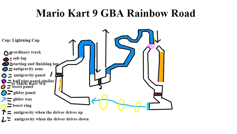 I remade GBA rainbow road for Mario Kart 9 | Fandom