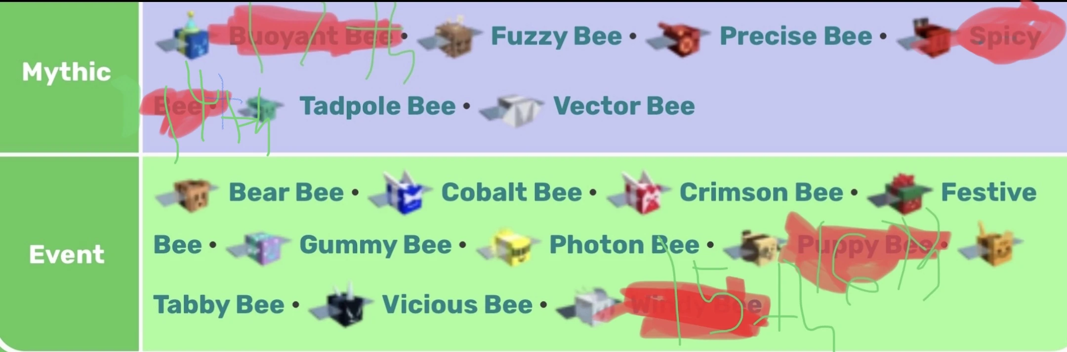 Battle of the mythic and event bees day 5 | Fandom