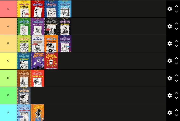 Updated book tier list, best to worst | Fandom