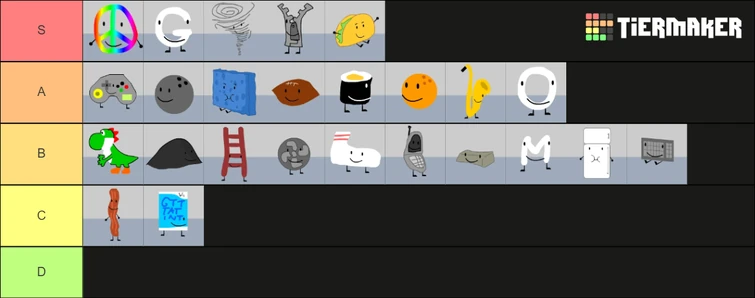 guys!! you can make a object stupid tier list now!! 😇 | Fandom