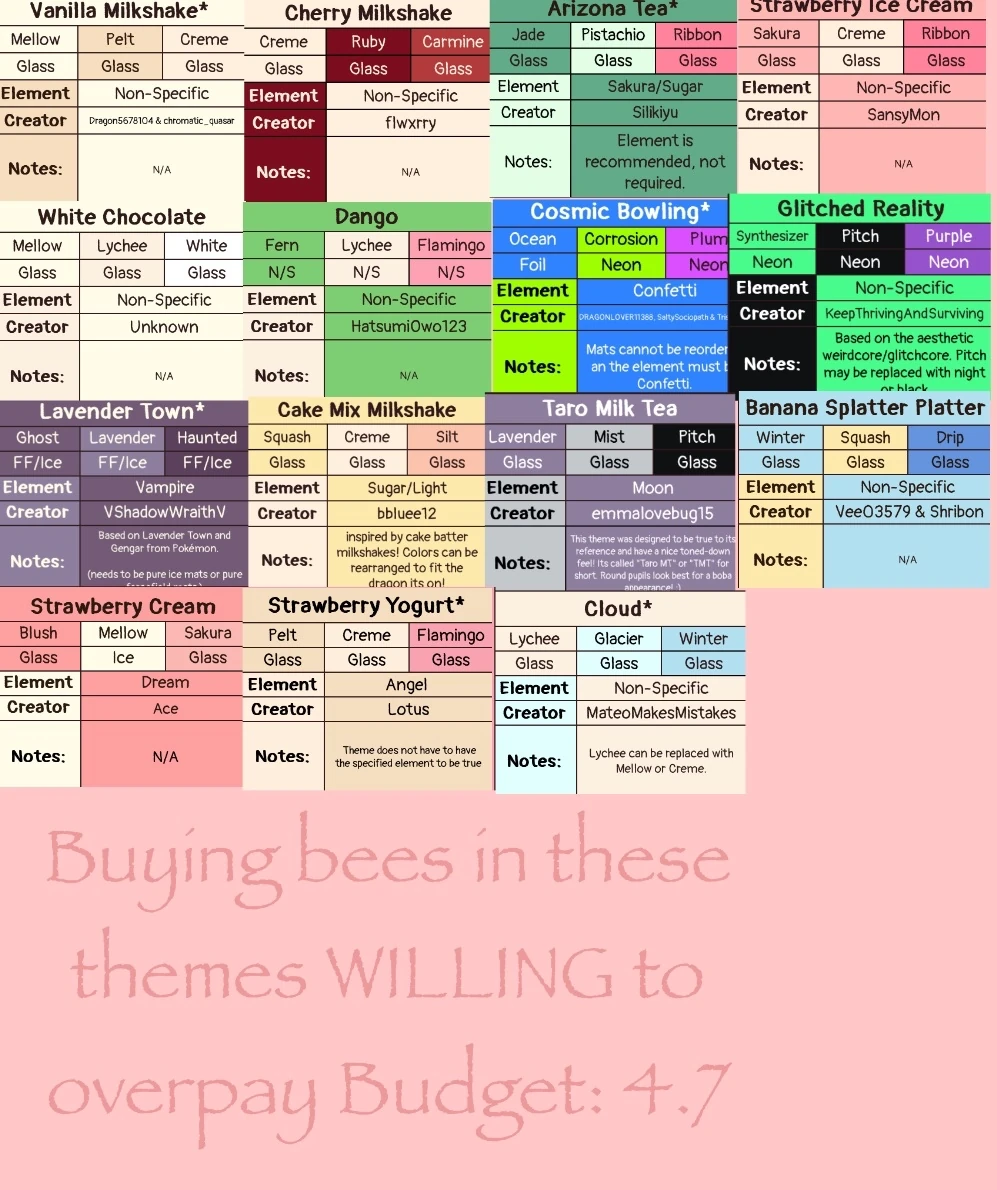 Buying themed bees | Fandom