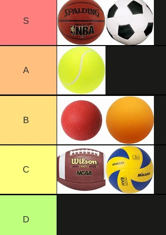 rating balls | Fandom