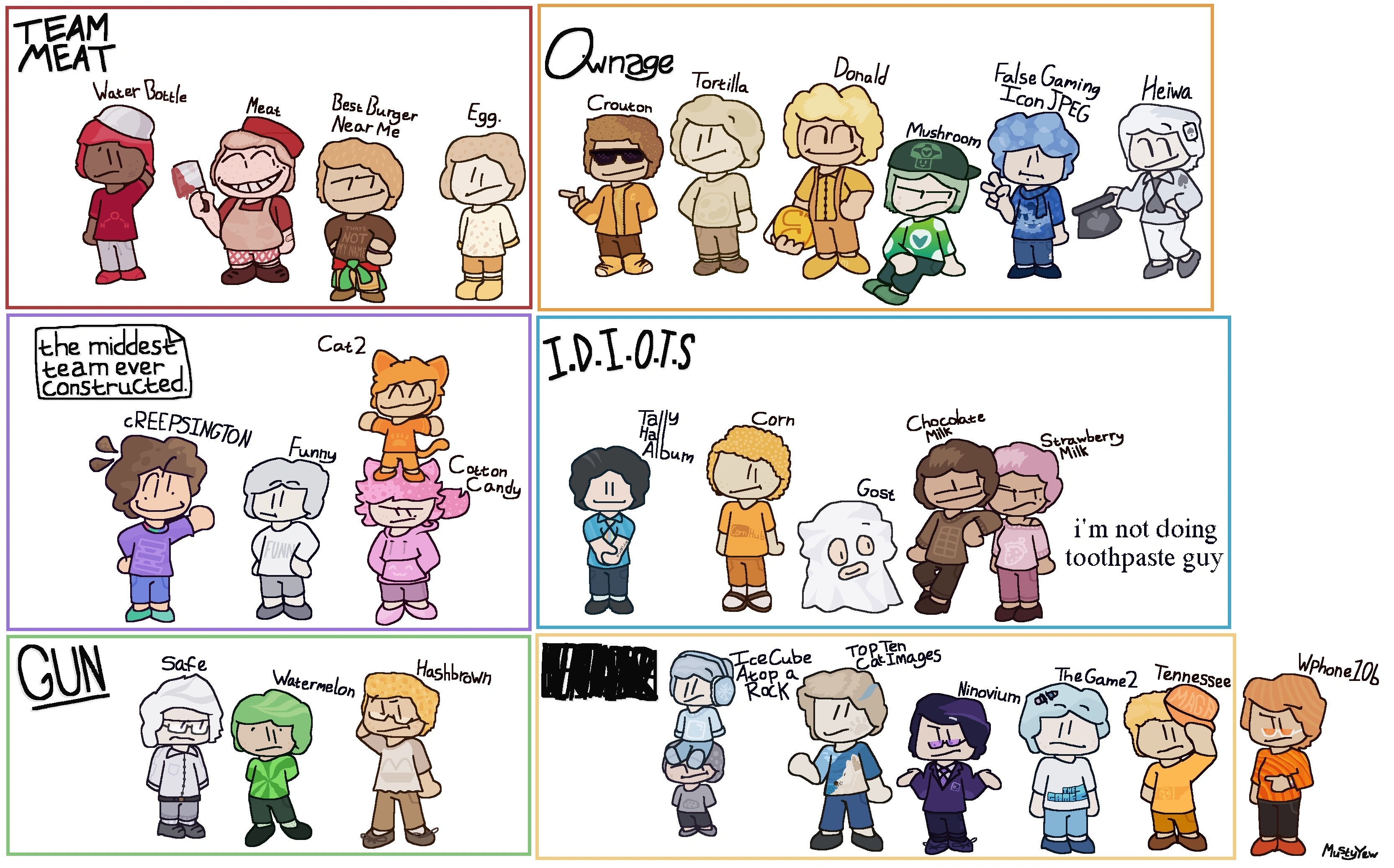 object noninterchangeableness cast but humans | Fandom