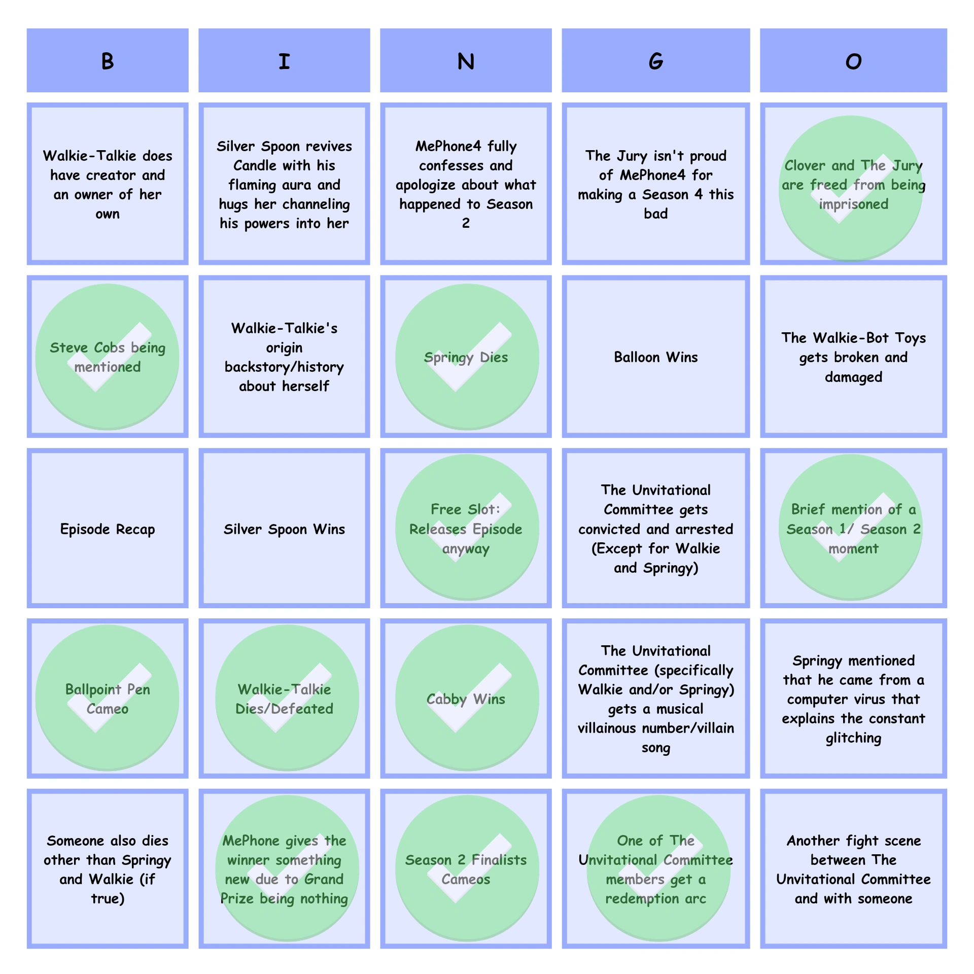 My results for my III 19 Bingo Card Reaction (and a bonus) | Fandom