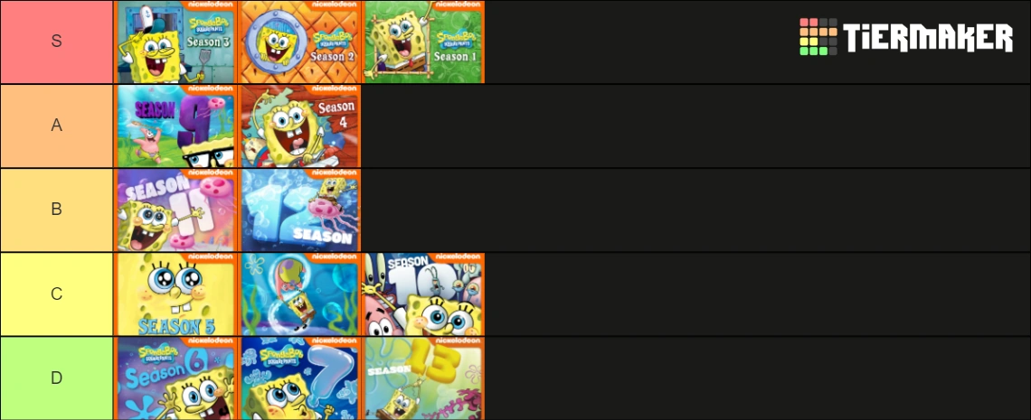 Spongebob season tier list | Fandom
