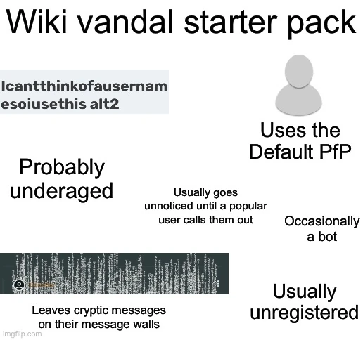 Wiki vandal starter pack | Fandom