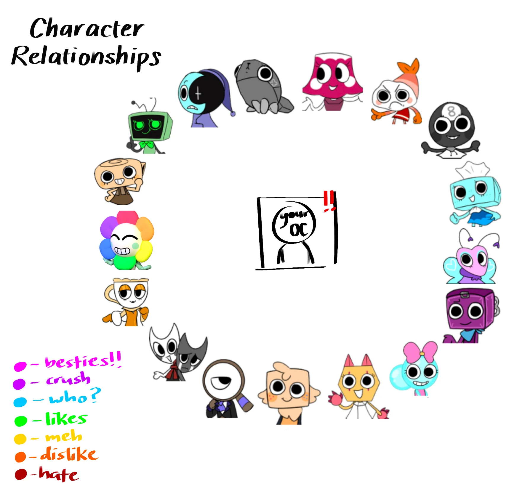 Updated the character relationships chart I made 👍👍👍 | Fandom