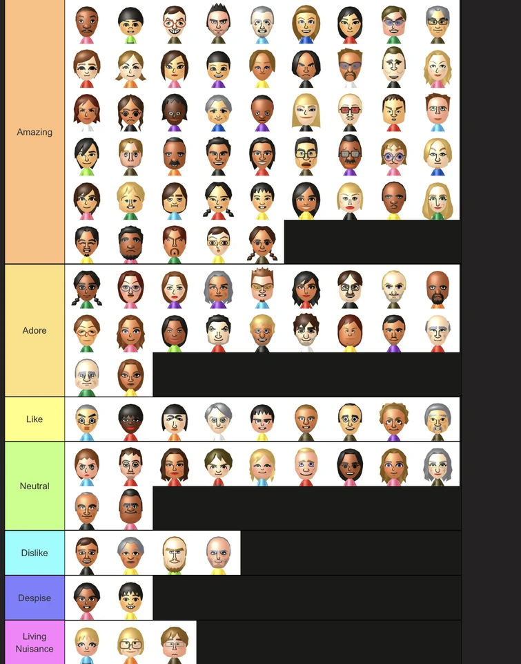 Wii & Wii U Mii Tierlist UPDATE! | Fandom
