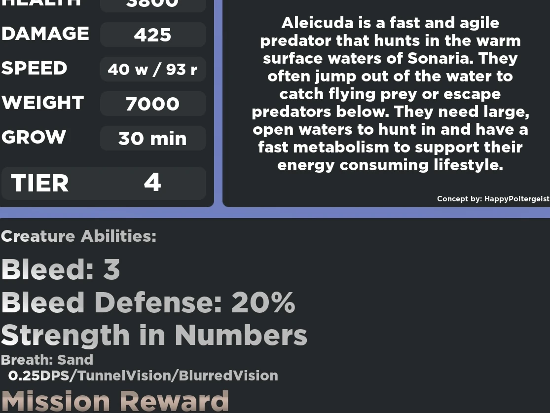 Aleicuda stats are nuts | Fandom