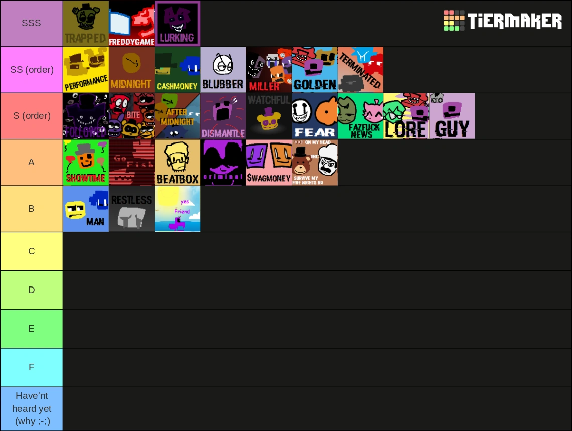 newest Ourple guy tier list from the worst person ever. | Fandom