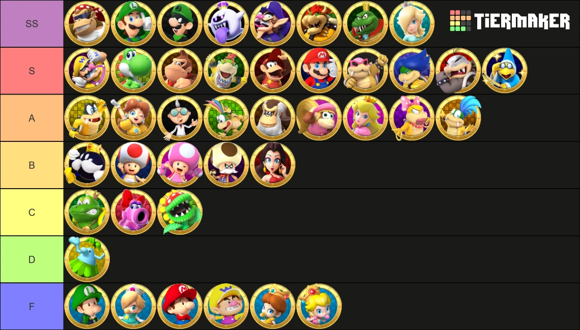 My Mario character tierlist | Fandom