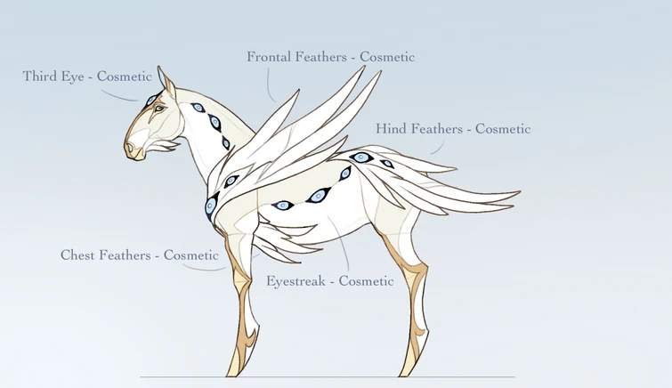 Discuss Everything About Horse Life Wiki | Fandom