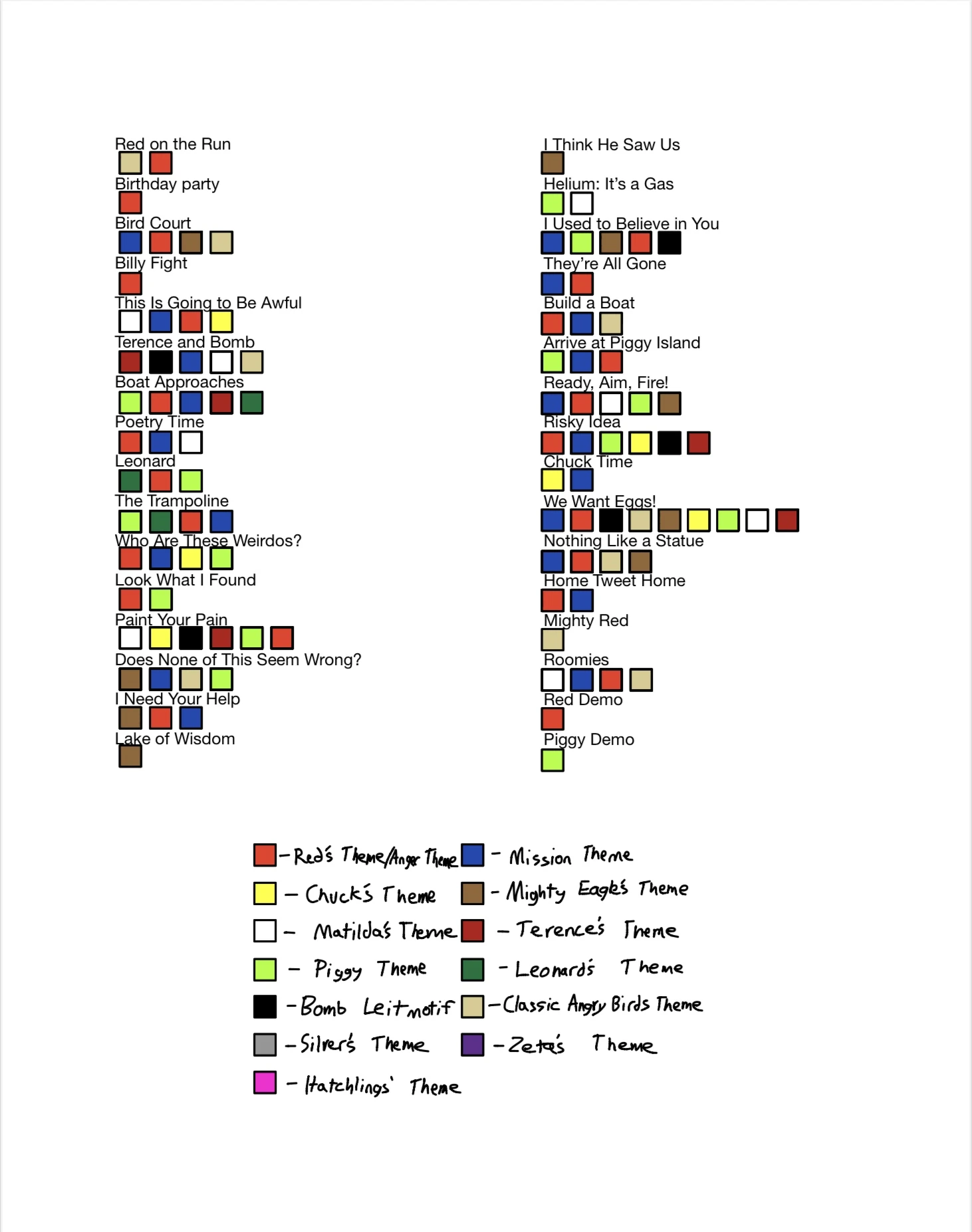AB movie score chart | Fandom