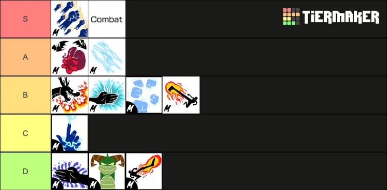 Fighting Style tier list | Fandom