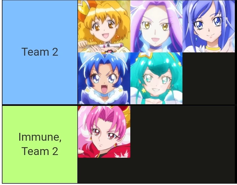 Favorite Cure Elimination Game | ROUND 5 | Fandom