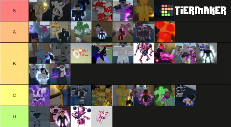 Stand tier list by me | Fandom