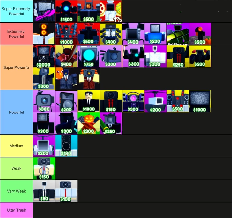 Discuss Everything About Toilet Tower Defense Wiki | Fandom