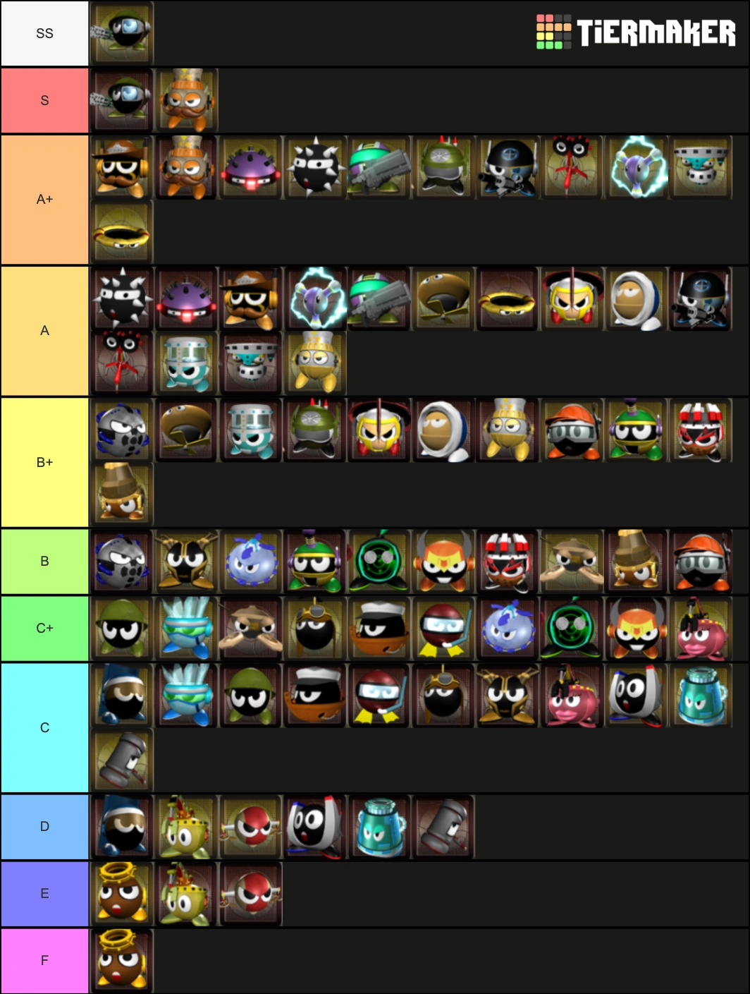 Tiny Defense Tier List | Fandom
