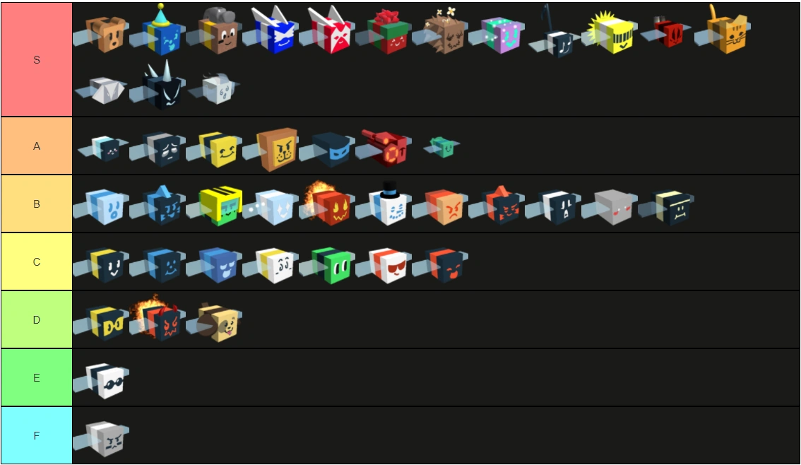 bees tier list | Fandom
