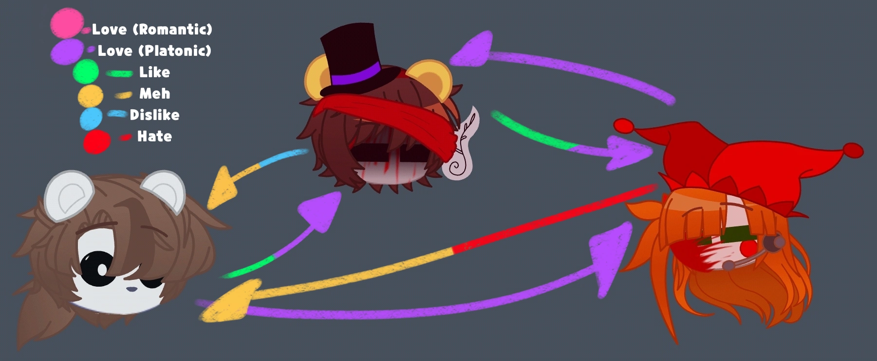 Afton Children Relationship Chart | Fandom