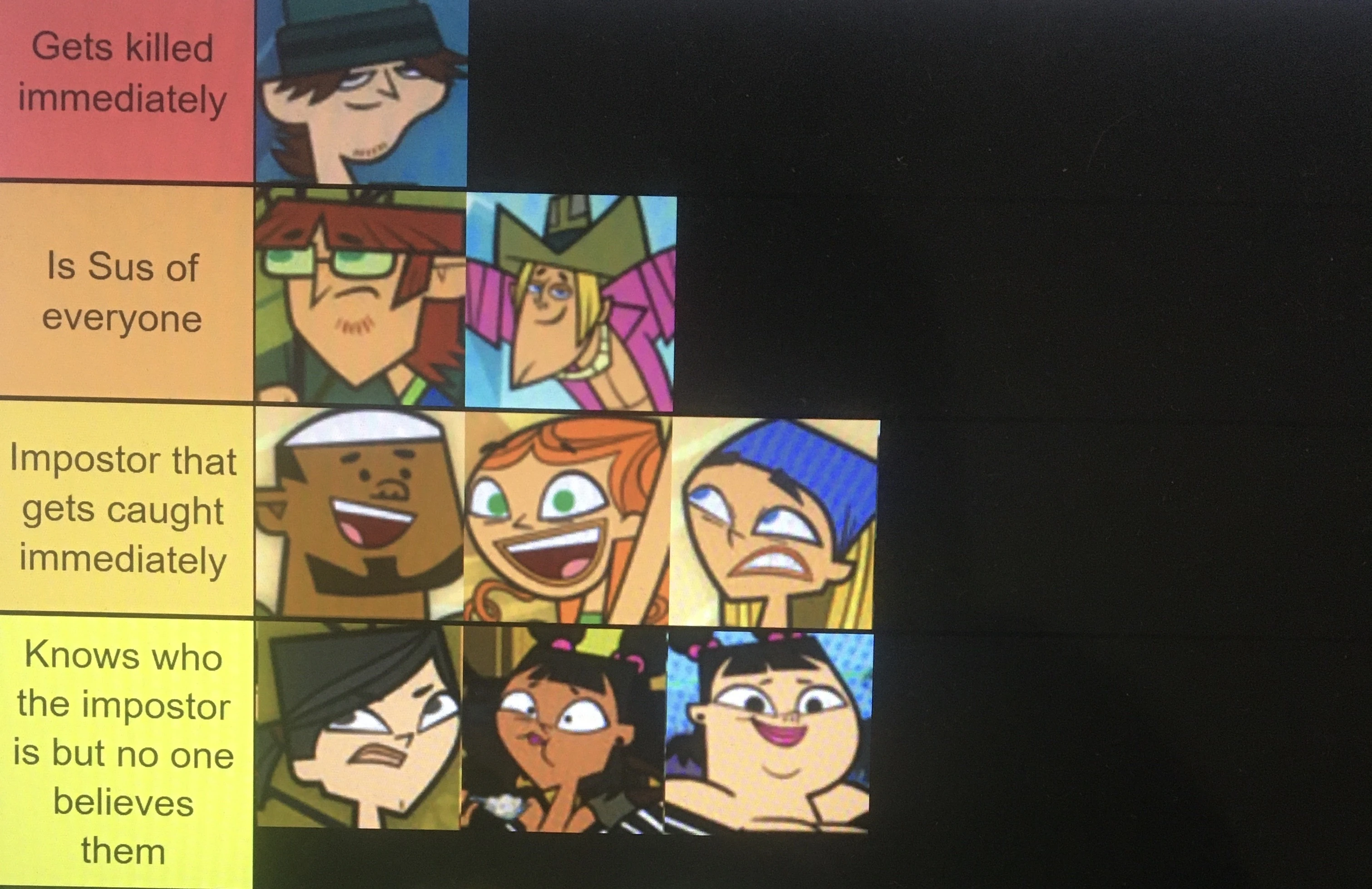 Types Of Among Us Players | Fandom