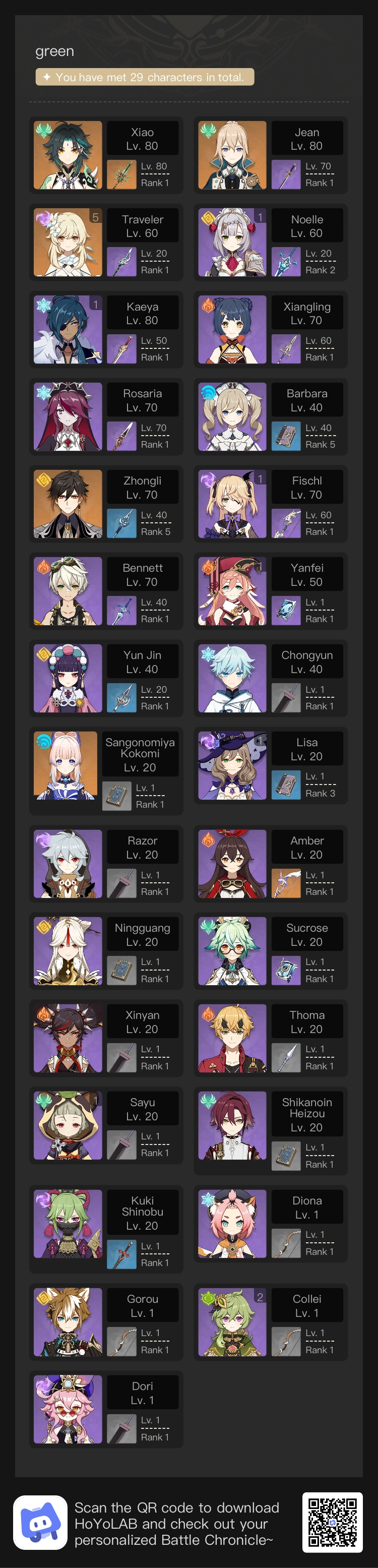 Kokomi team recommendations? | Fandom