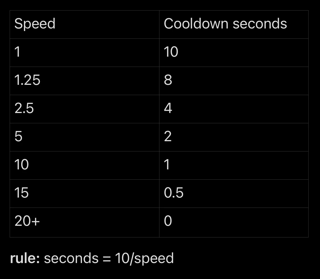 is this correct? | Fandom
