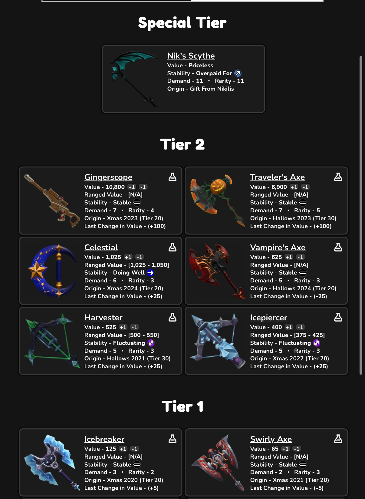 More supreme mm2 updates | Fandom