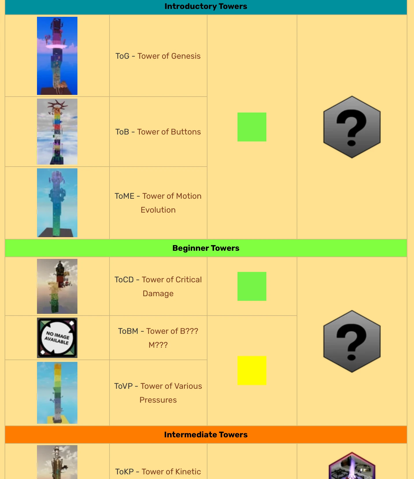 tower badge images on realm pages | Fandom