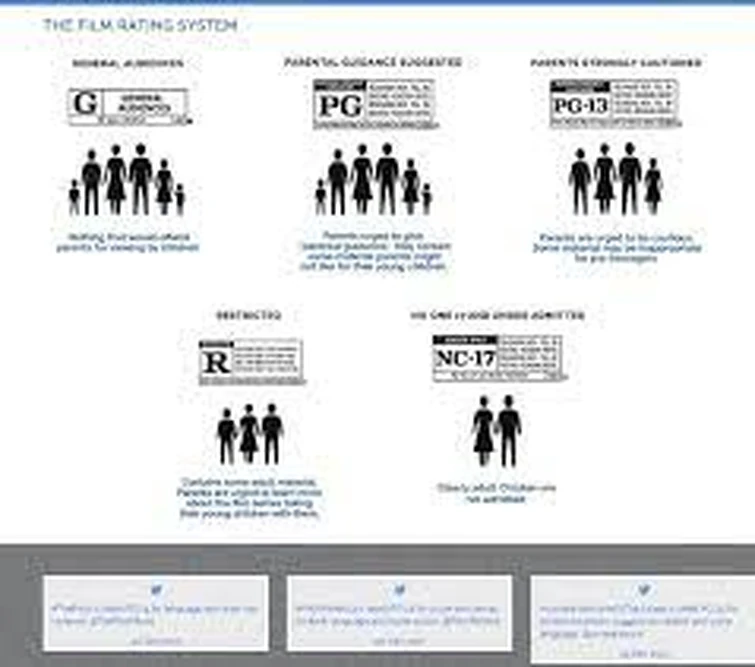 Rate me using MPAA ratings | Fandom