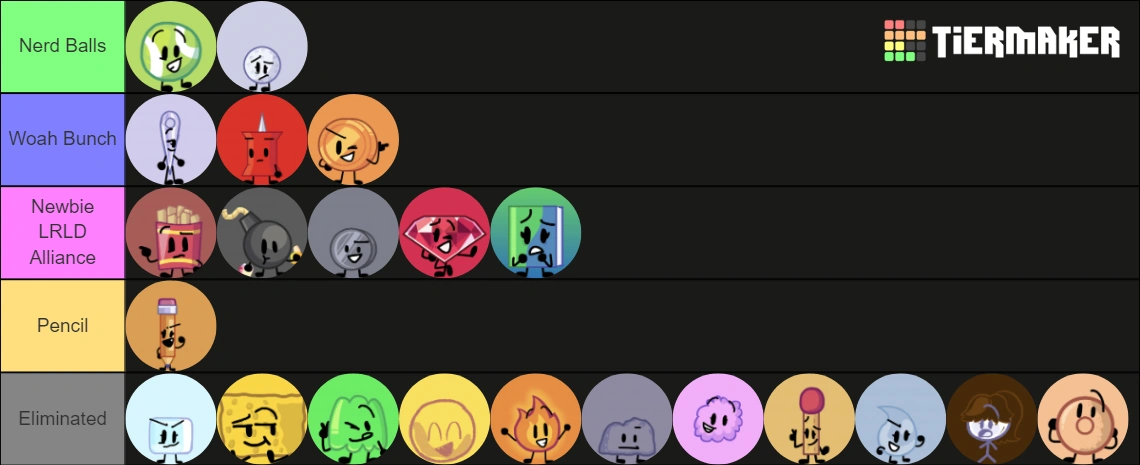 BFDIA 12 Predictions | Fandom