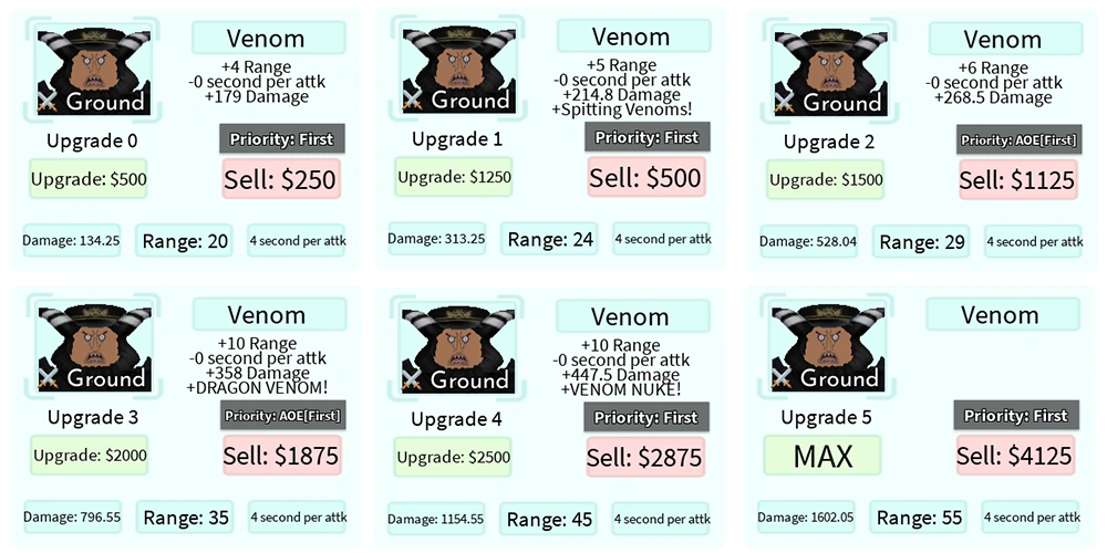 Lvl 80 Venom Stats & Poison Breakdown | Fandom