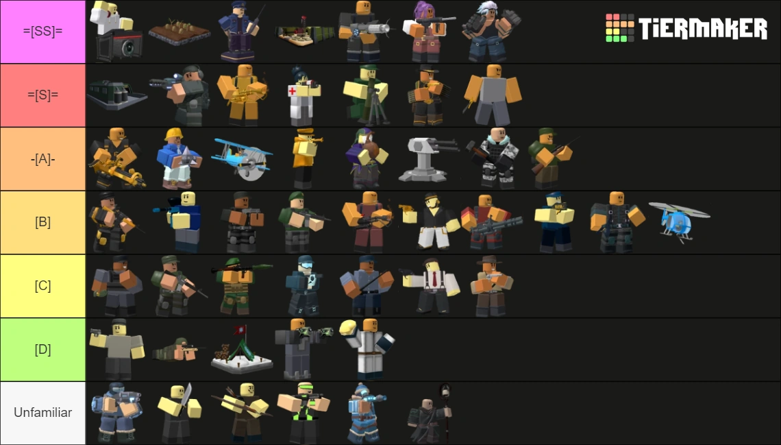 General Detailed Tower Tierlist (H4) | Fandom