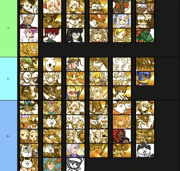 Now that 12.0 EN is officially out, new tier list is here | Fandom