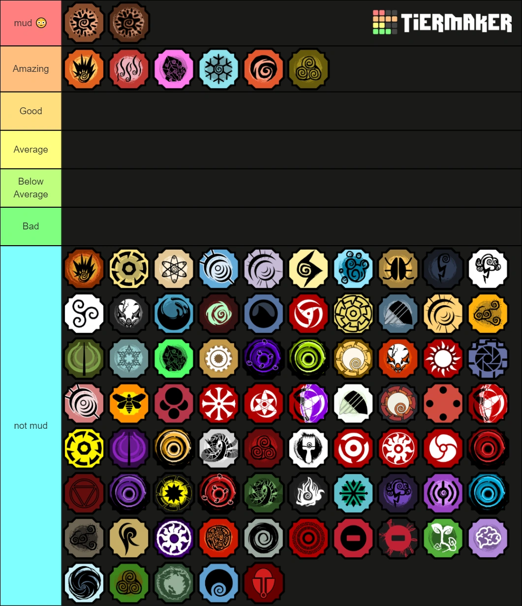 Rate tier list | Fandom