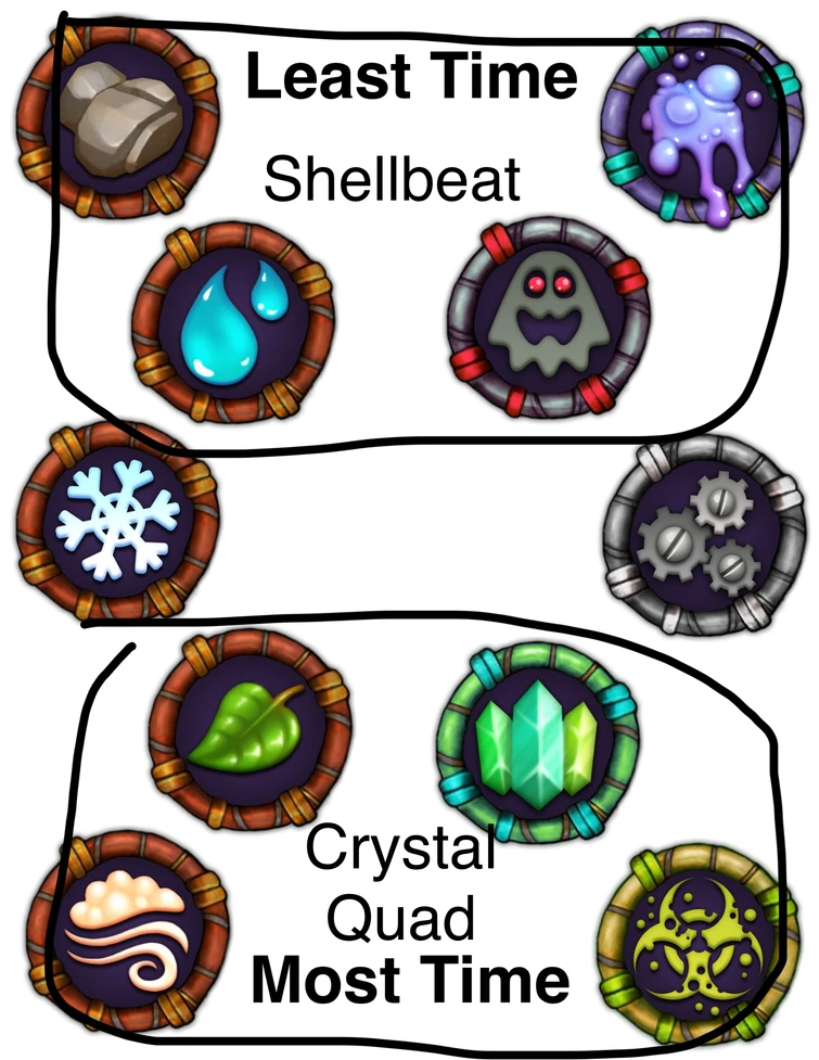 I figured out what the Ethereal Quad’s elements are | Fandom