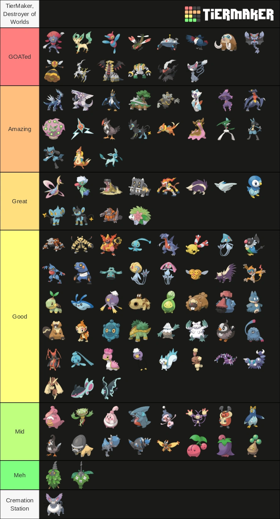 Sinnoh Tier List | Fandom