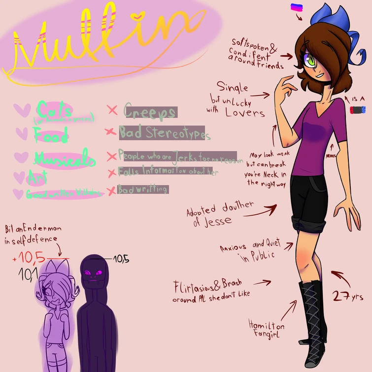 My Oc! | Fandom