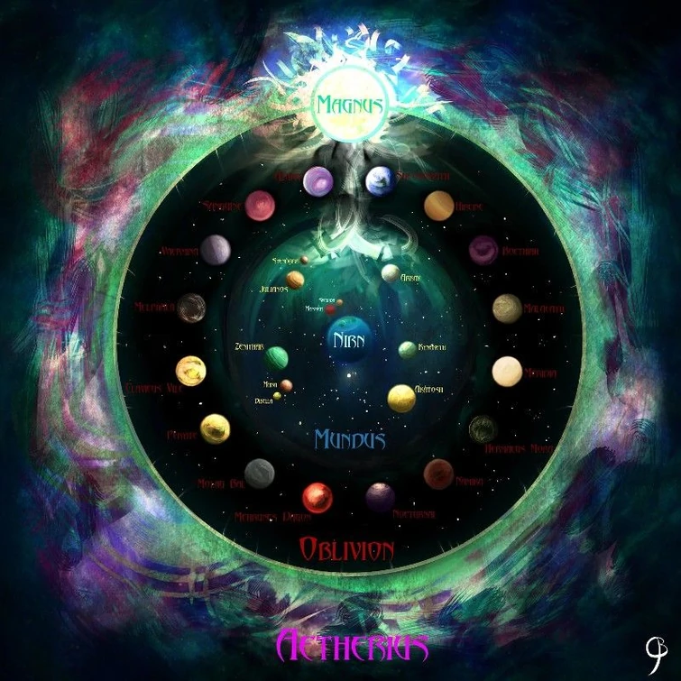 What is the Aurbis? | Fandom