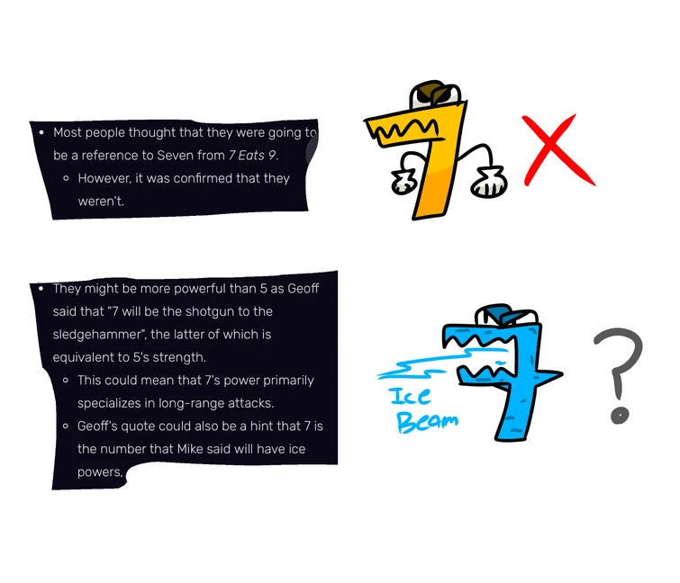 Rules for making predictions | Fandom