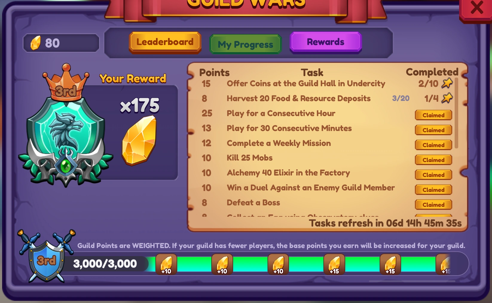 Yippee!! What a productive day | Fandom